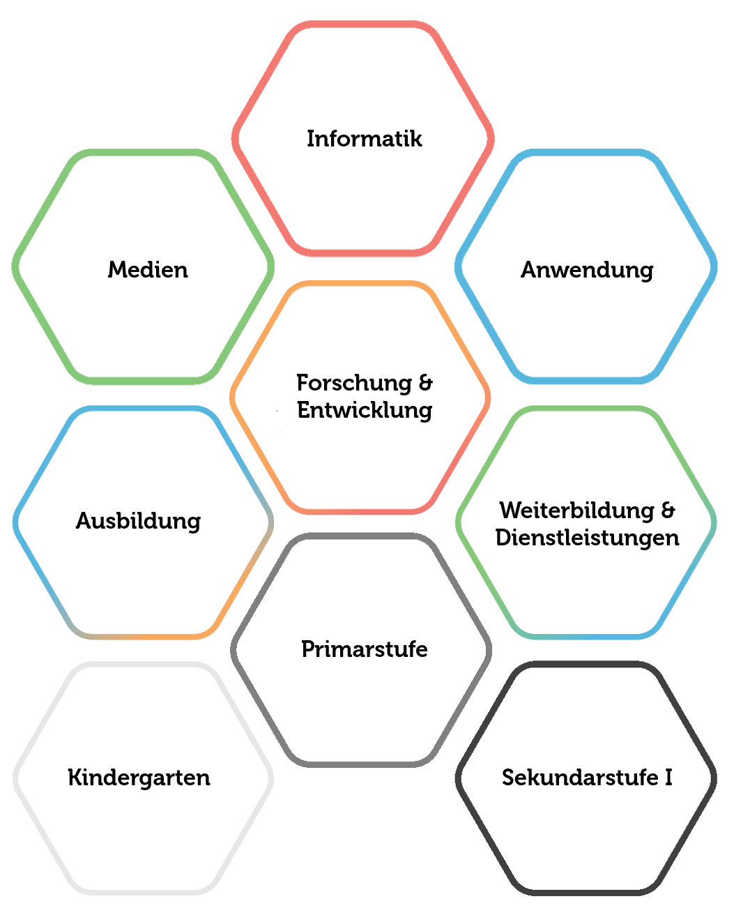 Medien und Informatik - PHSZ - Medien und Informatik